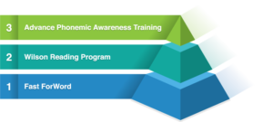 power-learning-tower - Pathways Neuropsychology Associates ...